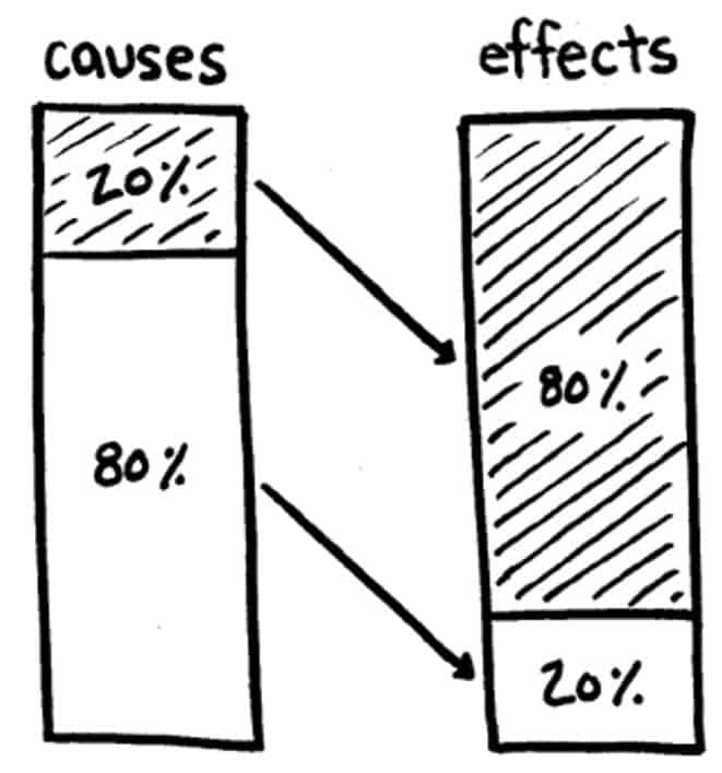 Product Profitability Analysis: 3 Steps to Double Your Profits - Jack ...