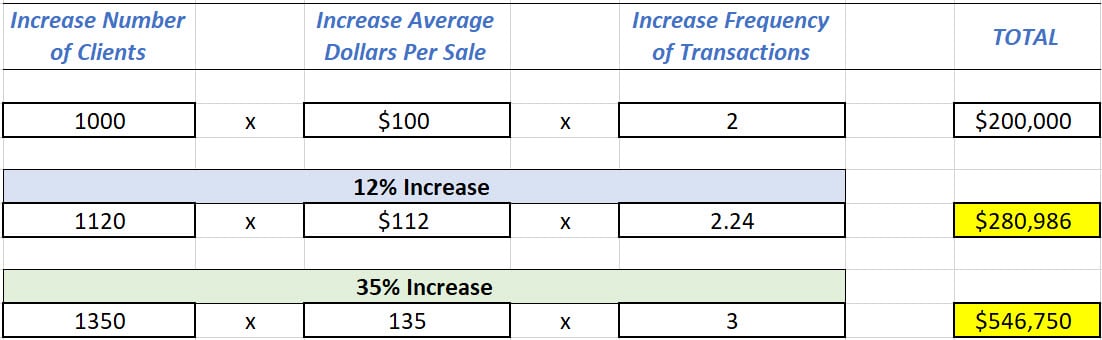 Profit Maximizers: Here are 25 Quick Ways to Increase Profitability